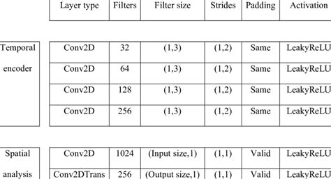 Overview Of The Generative Network Download Scientific Diagram