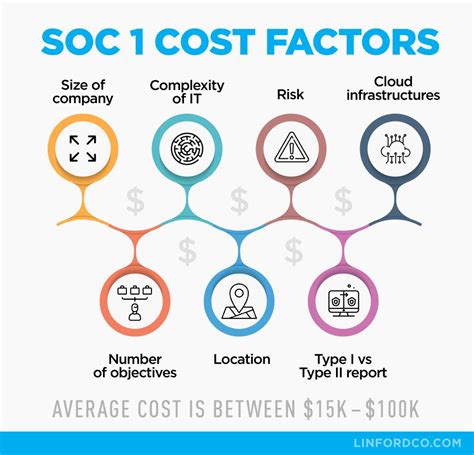 Paycor Soc 1 Report 2025 Jimmie S Granillo