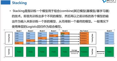 集成学习 Stacking 模型融合详解 Lvdongjie Avatarx 博客园