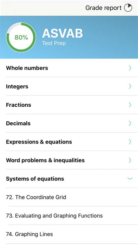 Asvab For Iphone Download