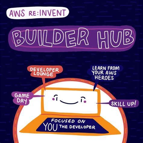 fabio oliveira on linkedin aws developers awsdevelopers on x