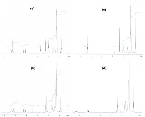1 H Nmr Spectra Of Olive Oil A B And Oleic Acid C D Before A