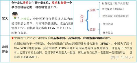 CPA会计知识点汇总超详细 知乎