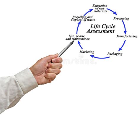 Life Cycle Assessment Stock Image Image Of Materials 343386587