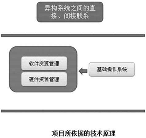 信息采集系统和异构信息融合系统的制作方法2
