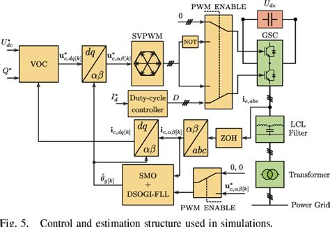 Figure 1 From Sensorless Synchronization Method For A Grid Side