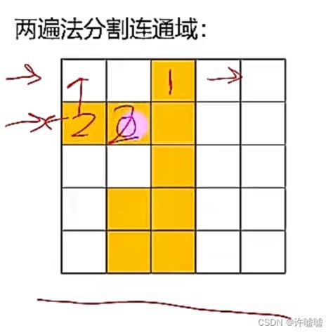 Opencv35 连通域分析四邻域 Csdn博客