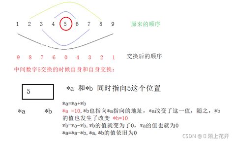 交换两个数 任意交换一组数中的两个 csdn博客