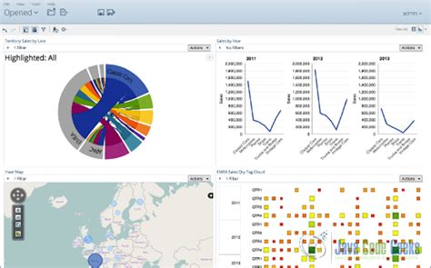The Best Hadoop Analytics Solutions Java Code Geeks