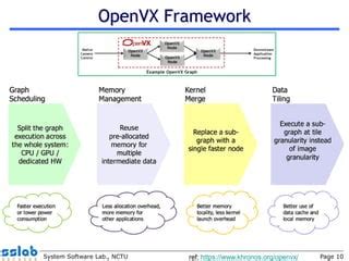 Introduction To OpenVX PDF Computer Software And Applications Computing
