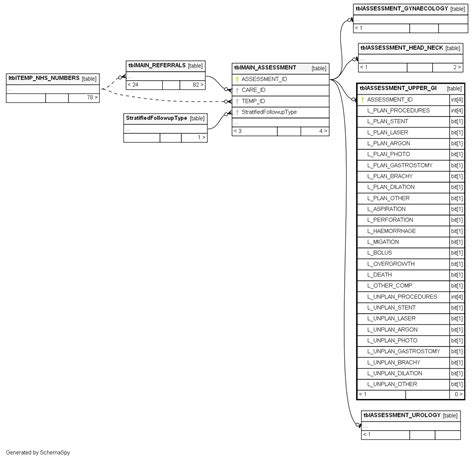 Tblassessmentuppergi Canregpreviousv2401 Database