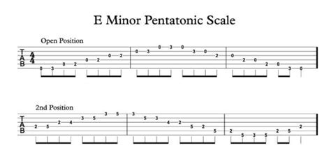 Guitar Warmups Em Pentatonic Scales E 12 Bar Blues
