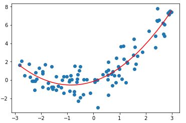 Scikit Learn Pipeline