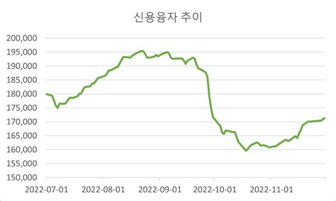 무리한 주식투자를 현시점에 경계해야 하는 이유 유동성의 질이 좋지 않다 이성수 대표의 증시토크 칼럼