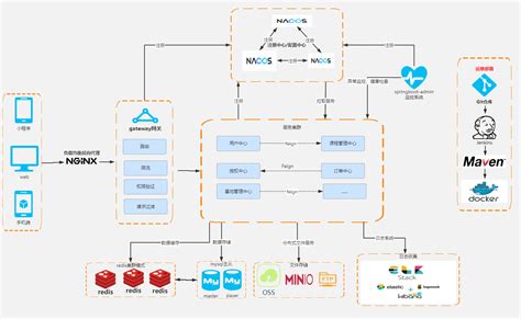 java微服务架构：spring cloud全栈指南，附最新demo源码，可独立运行！ springcloud demo csdn博客
