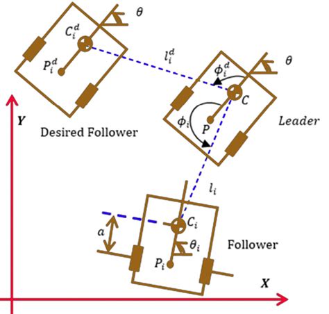 Formation Control Scheme Download Scientific Diagram