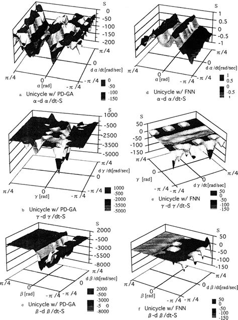 simulation results of entropy of the unicycle control system download