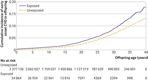 Maternal Diabetes During Pregnancy And Early Onset Of Cardiovascular