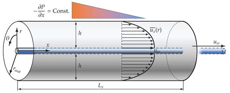 Laminar Turbulent Intermittency In Annular Couette Poiseuille Flow