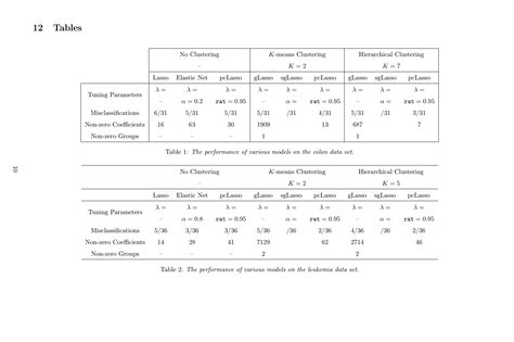 Table Formatting Suggestion TeX LaTeX Stack Exchange