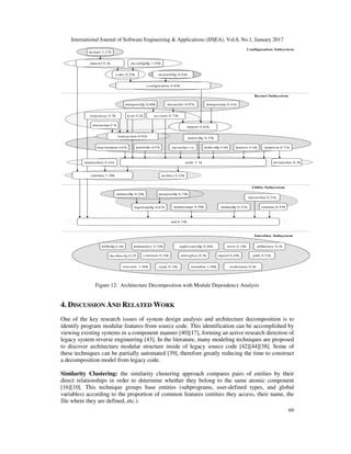 Software Design Analysis With Dynamic System Run Time Architecture