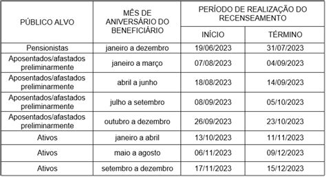 Cronograma Para Censo PrevidenciÁrio 2023