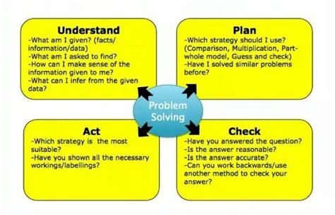 Adapting Stoic Techniques Critical Thinking Part Tcea Technotes Blog