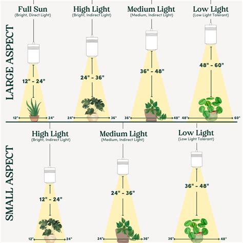 Grove Grow Guide Soltech