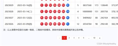 在浏览器控制台抓取网站数据，并导出为excel文件引出内容安全策略cspjs提取网页数据并保存到excel Csdn博客