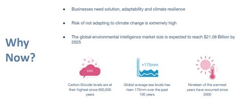 Ways Geospatial Data Imbibes Efficiency Into Personalized Marketing Ambee