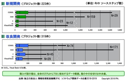Cobol2002：cobolの最新動向とマイグレーション：ソフトウェア：日立