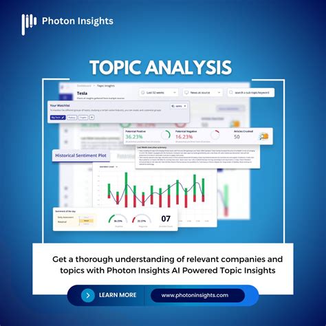 Learn About Photon Insights Ai Topic Insights Photon Insights Posted On The Topic Linkedin