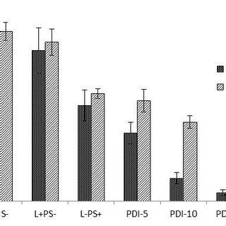Mean And Standard Deviation Of Escherichia Coli CFU ML 1 Counts Using Download Scientific