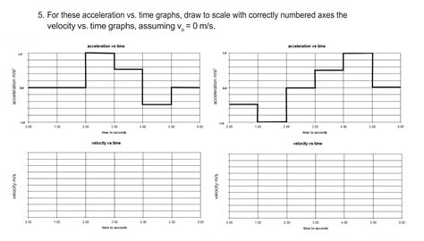 Solved For These Acceleration Vs Time Graphs Draw To Chegg Com