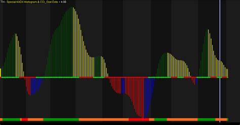 Amibroker Afl Special Kadx Oscillator Afl Amibroker