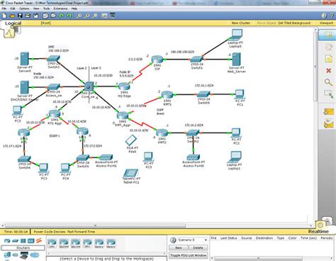 Assist In Cisco Network Design And Configuration Packet Tracer By