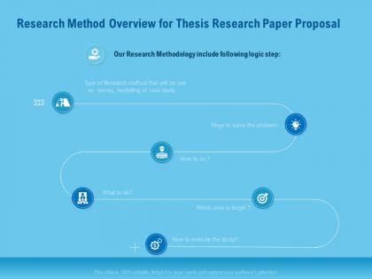 Research Problem Statement PowerPoint Presentation And Slides SlideTeam