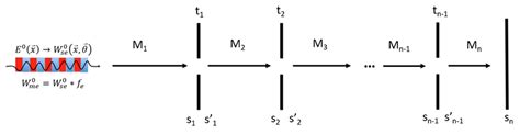 Matrix Aperture Beamline Schematic Download Scientific Diagram