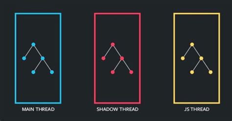 how to avoid threading in react native muhammad asher sheikh posted