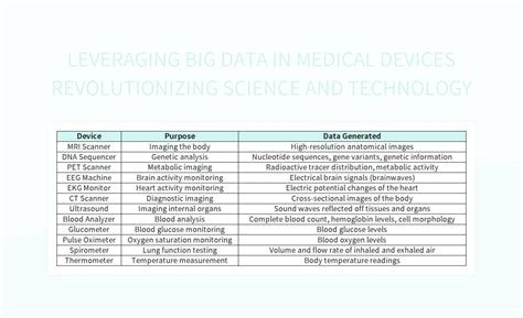 Leveraging Big Data In Medical Devices Revolutionizing Science And