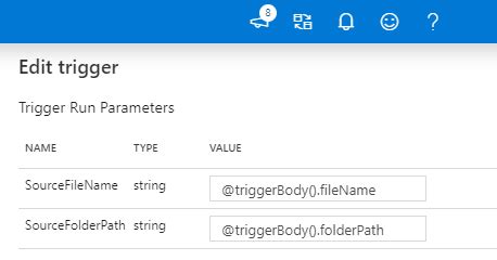 Microsoft Bi Tools Azure Data Factory Parameters Event Based Triggers
