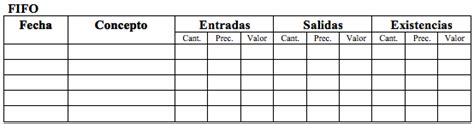 D economía Blog Métodos de valoración de existencias PMP y FIFO