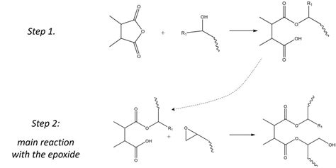 Epoxy Curing Agents Anhydrides Long Pot Life And Exceptional Properties Polymer Innovation Blog