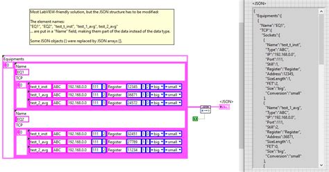 Solved Build A Json With Labview Ni Community
