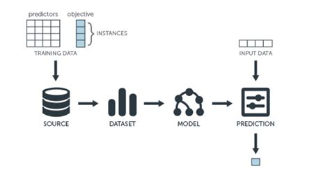 Analytics ML And Data Science Help FinTech Offer Better Services