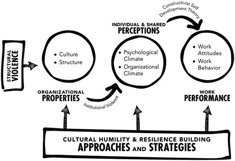 Brett A Loftis Slog Noget Op På Linkedin