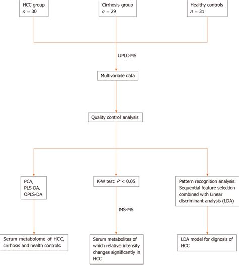 Road Map Of Data Analysis Road Map Of Data Analysis Ordinary