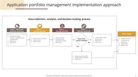 Application Portfolio Management Powerpoint Ppt Template Bundles Ppt Example