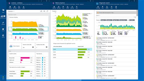 Create An Azure Service Fabric Cluster On Your Local Windows Server