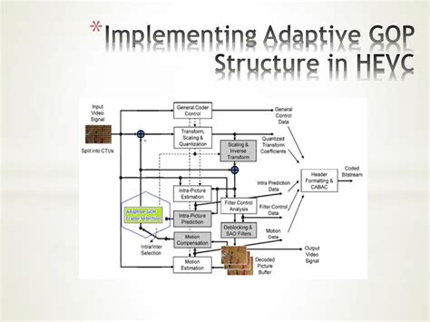Ppt Analysis Of Adaptive Gop Algorithms For Efficient Hevc Compression Powerpoint Presentation
